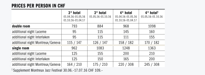 GOLDEN-PASS-TABLE | Swiss Voyages